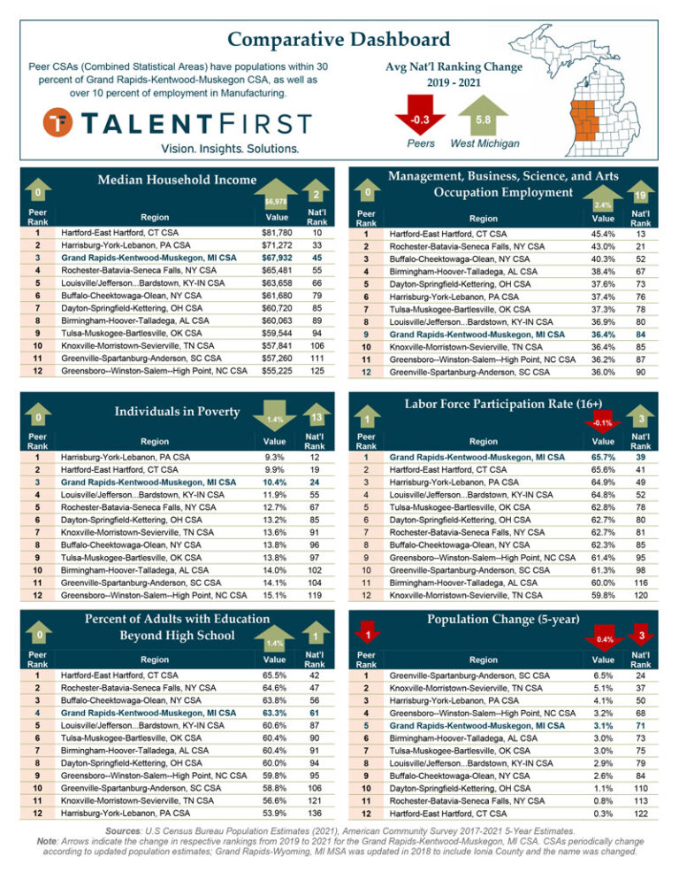 2022 Comparative Dashboard - TalentFirst